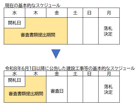 落札候補者の事後審査に係る書類提出についてNEW!!｜津市公式ウェブサイト－Official Website of Tsu City